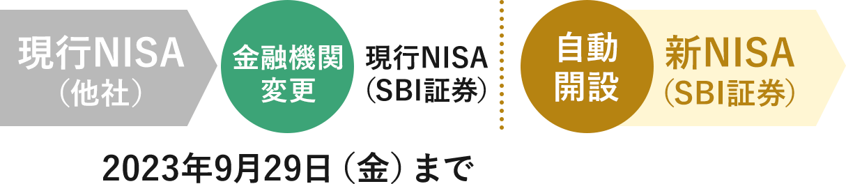 クレカで新NISA！始めるなら今がベスト！｜三井住友カード