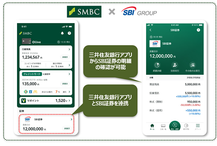 個人のお客さま向けの総合金融サービス「Olive」を2023年3月より提供開始｜ニュースリリース一覧｜会社案内｜クレジットカードの三井住友 ...