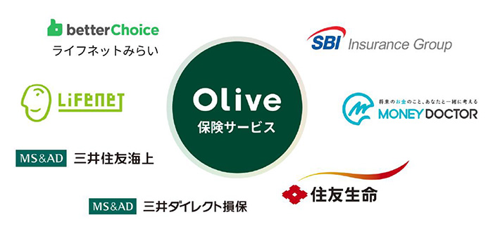 個人のお客さま向けの総合金融サービス「Olive」を2023年3月より提供開始｜ニュースリリース一覧｜会社案内｜クレジットカードの三井住友 ...