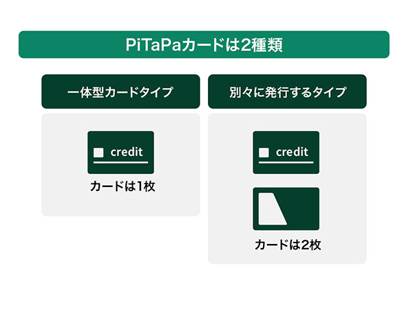 PiTaPaカードを利用するメリットとは？PiTaPaについて解説！｜クレジットカードの三井住友VISAカード